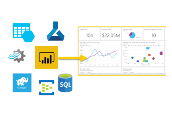Power BI | Kick ICT