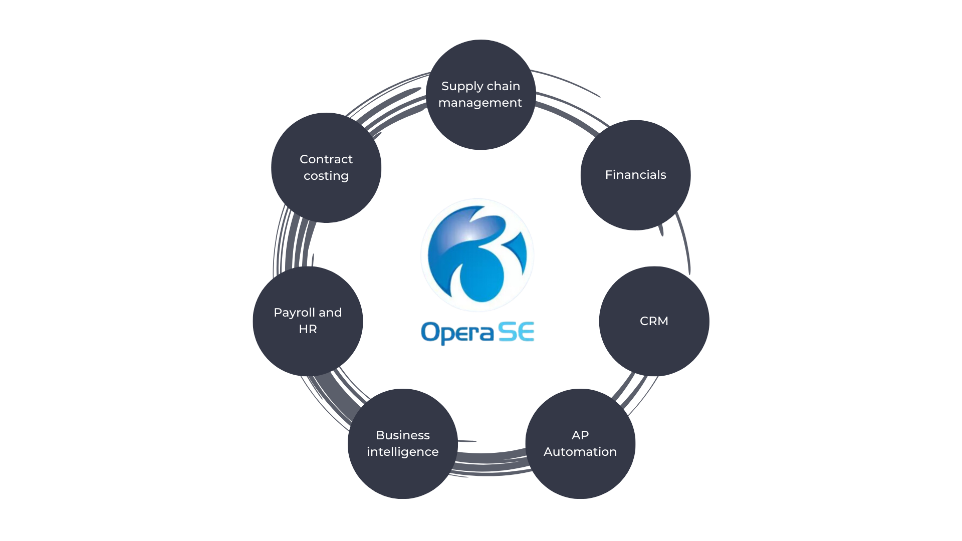 Pegasus Opera 3 SQL SE | Kick ICT Group