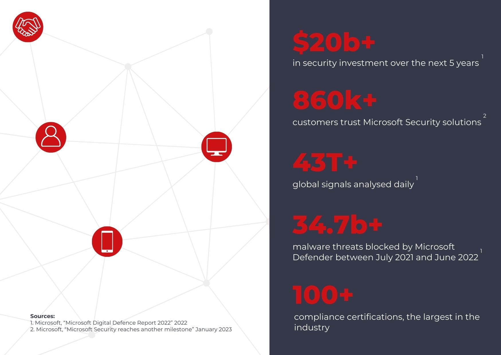 Cloud Migration and Modernisation | Kick ICT